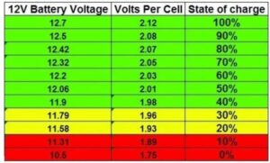 12V Battery Voltage Chart